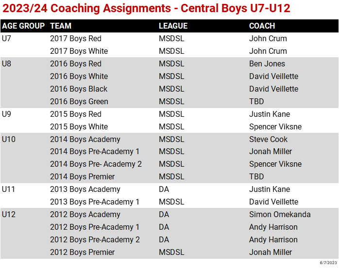 Central Tryouts - Liverpool FC International Academy Michigan