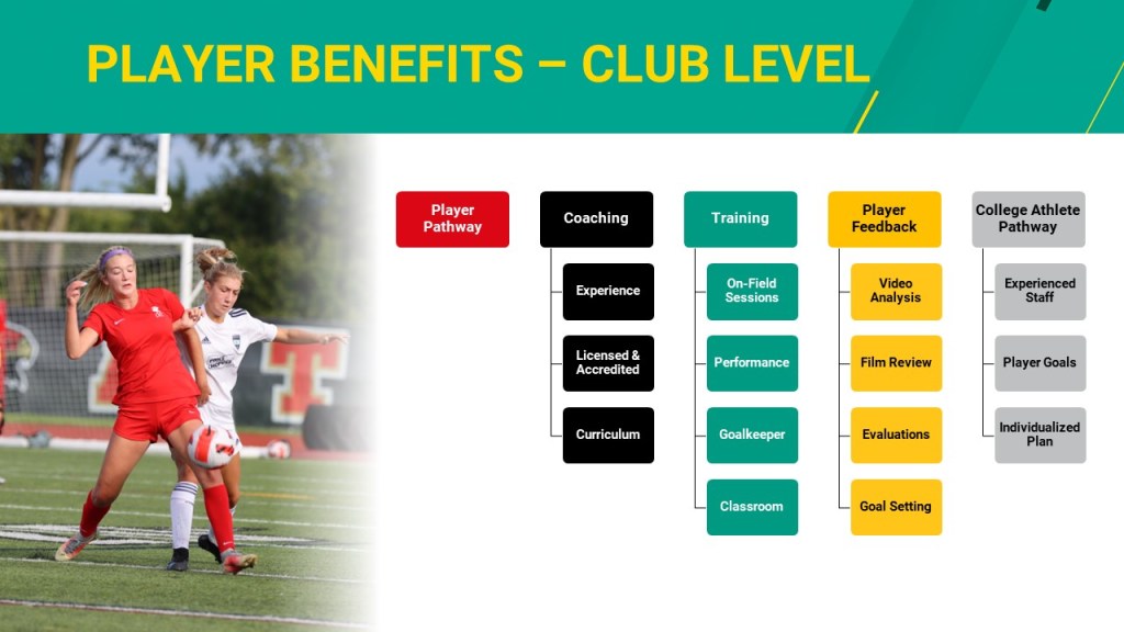 ECNL Program Overview - Liverpool FC International Academy Michigan