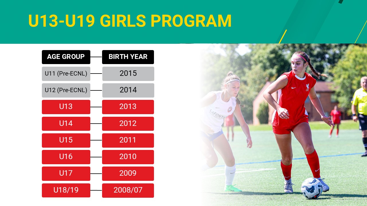 U13-U19 Girls Program Overview - Liverpool FC International Academy Michigan